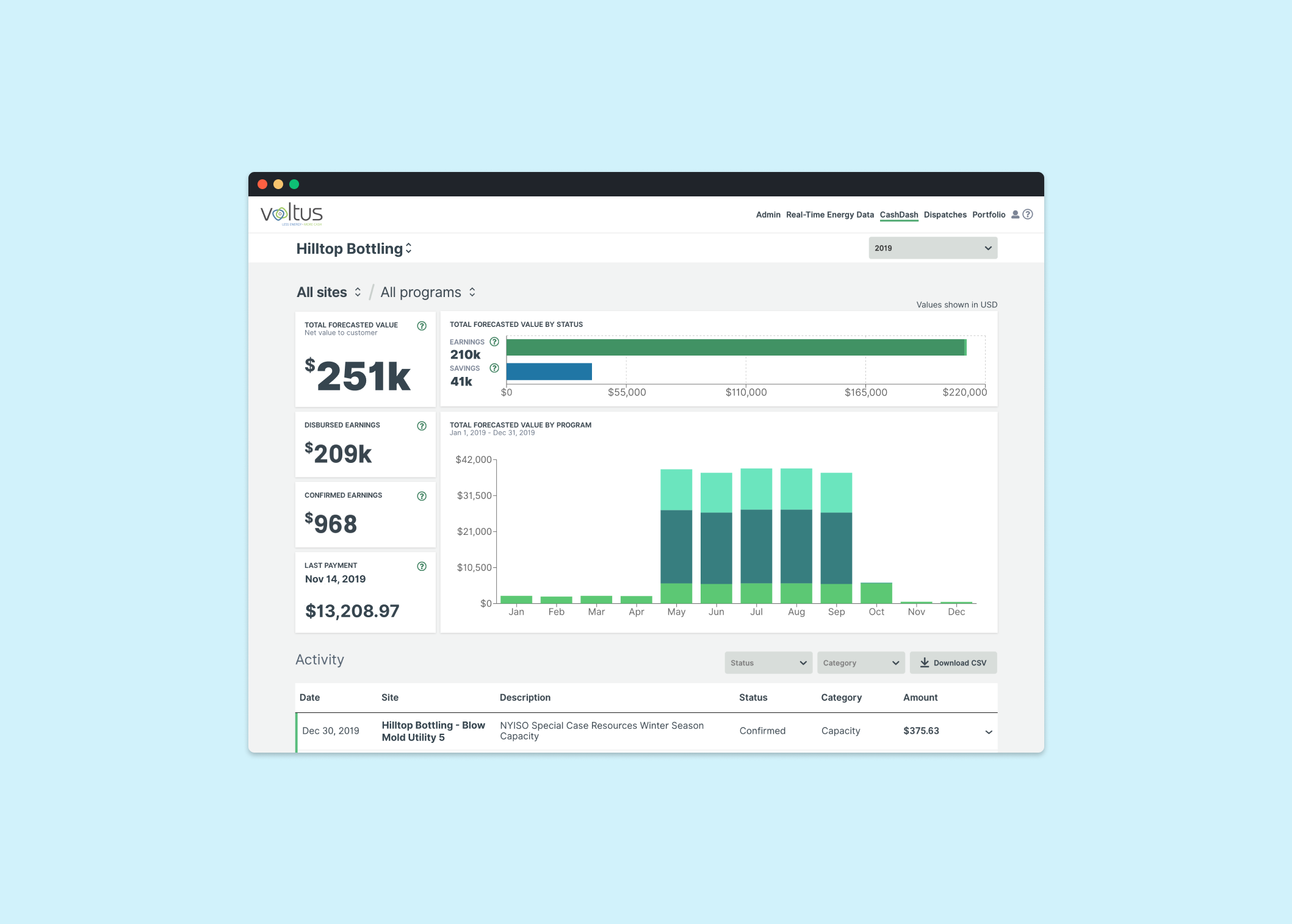 Better Energy, More Cash | Voltus